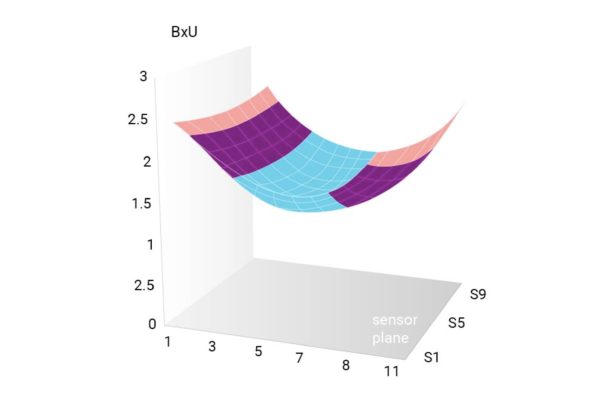 Lens Sharpness in Photography - How to correct it?