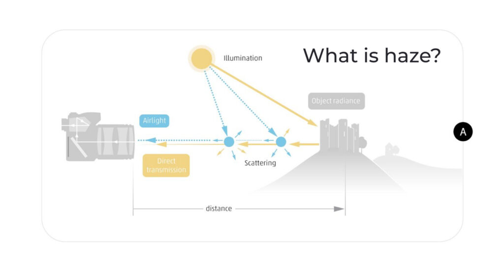 DxO ClearView Plus Technology