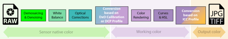 DxO Wide Gamut: Delivering consistency at every step of your workflow - DxO