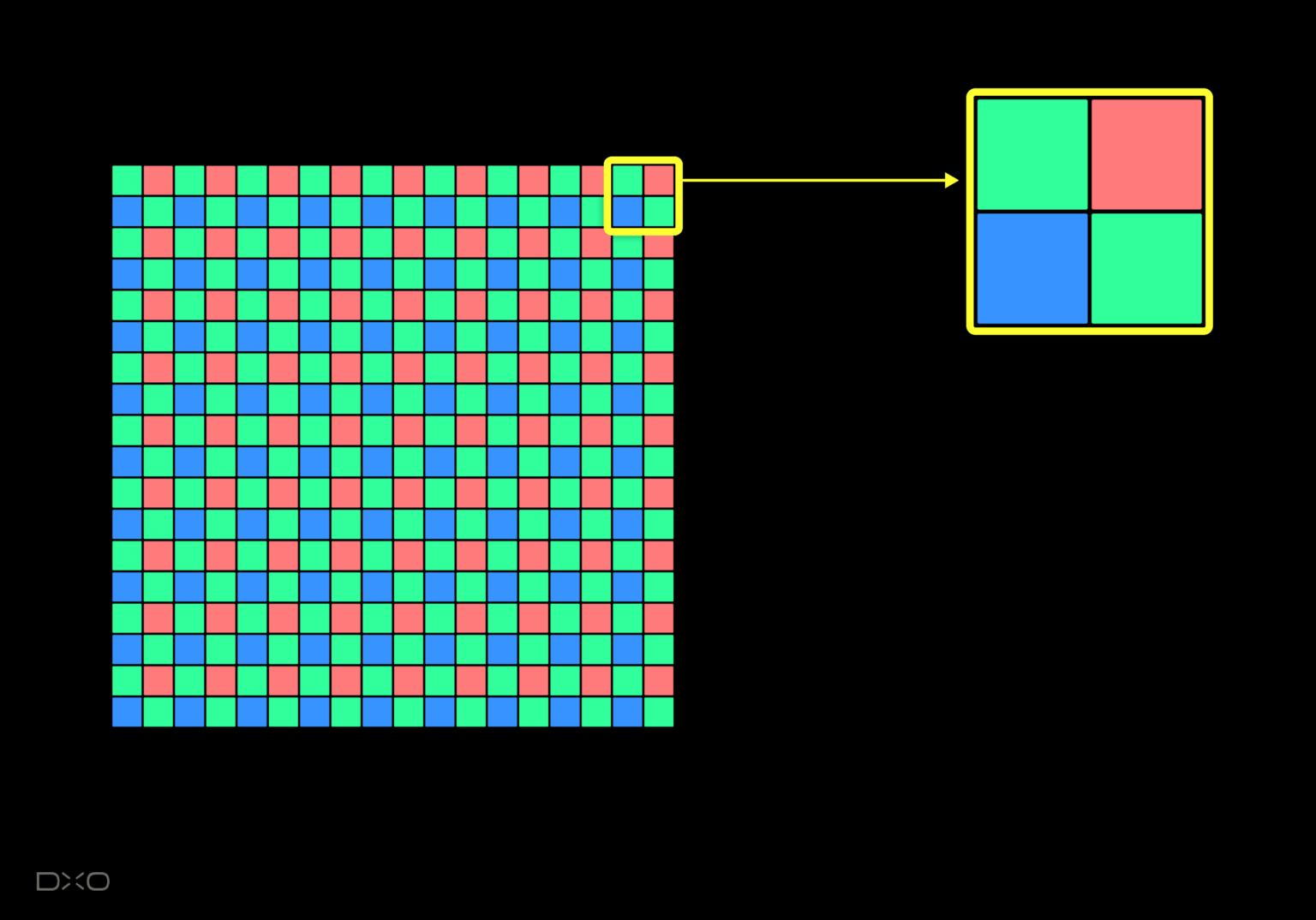 Support arrives for Fujifilm X-Trans sensors - DxO