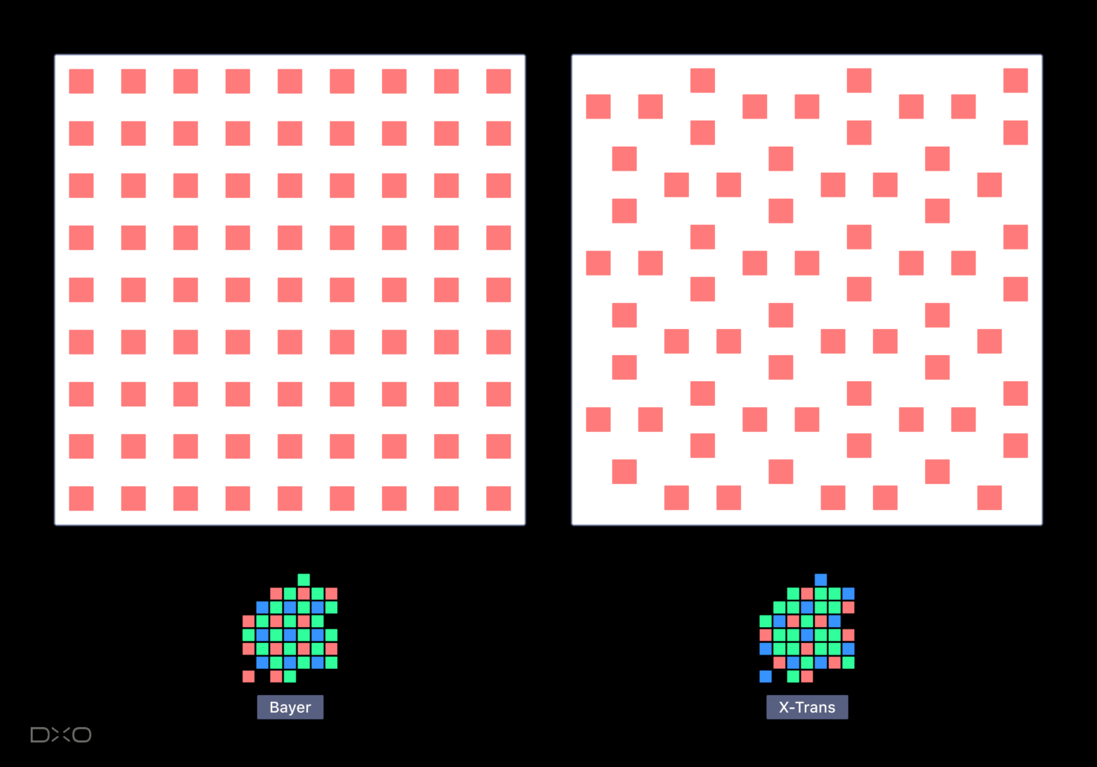 Support arrives for Fujifilm X-Trans sensors - DxO