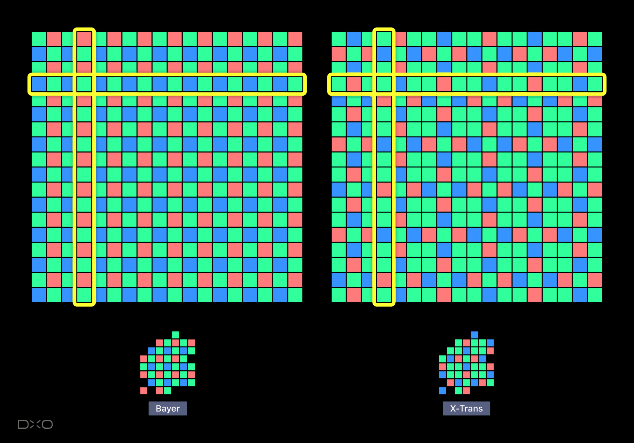 Support arrives for Fujifilm X-Trans sensors - DxO