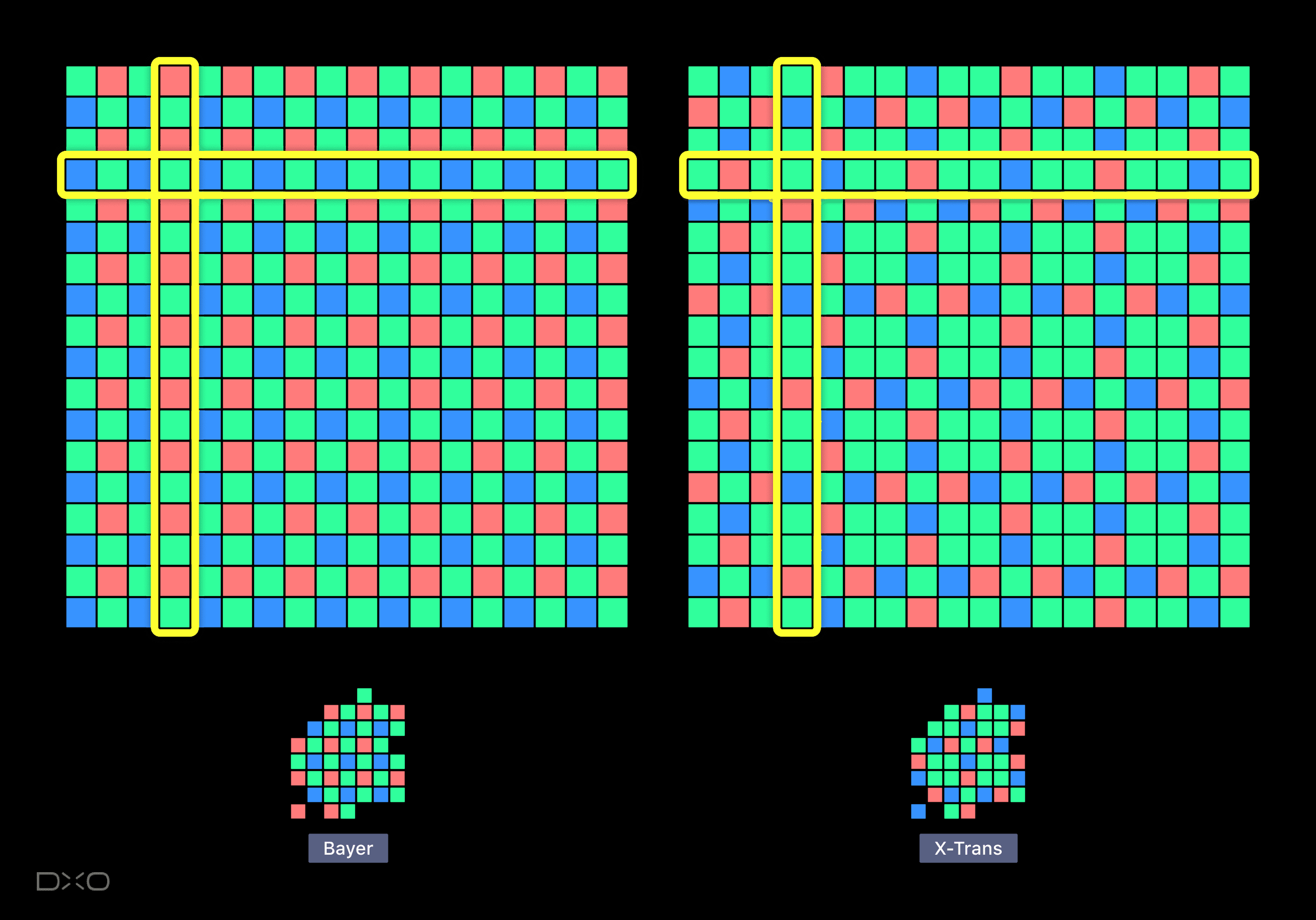 Support arrives for Fujifilm X-Trans sensors - DxO