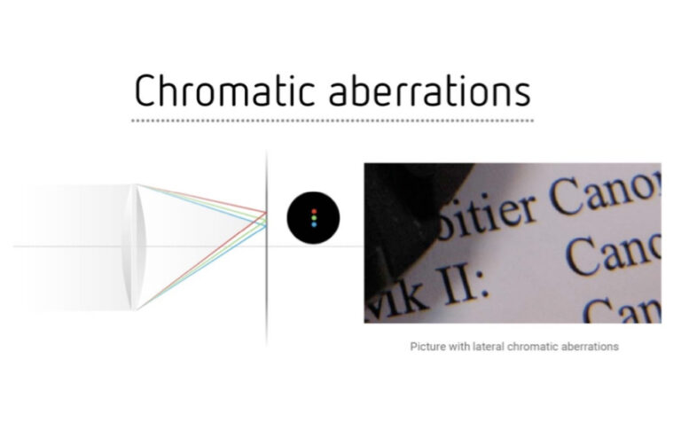 Chromatic Aberration in Photography - What Causes it?