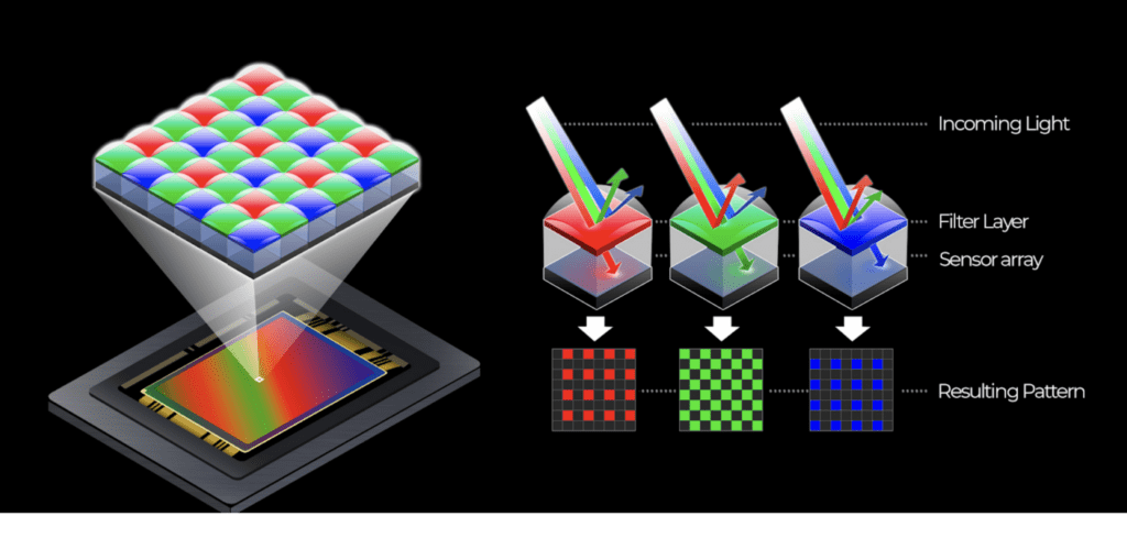 DxO PureRAW 4: Better demosaicing for more detail - DxO